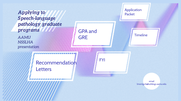Applying to SLP graduate School by Loren Danielle Montgomery on Prezi
