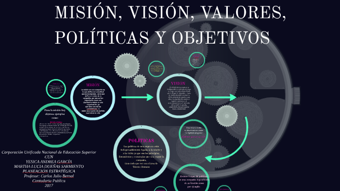 MISIÓN, VISIÓN, VALORES, POLÍTICAS Y OBJETIVOS by jefferson lozano ...