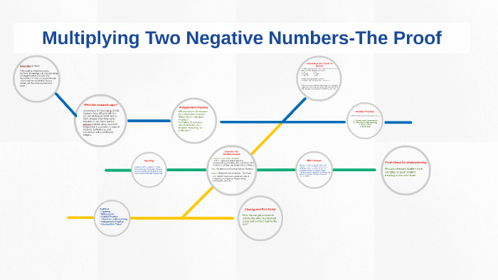 Multiplying Two Negative Numbers-The Proof by teacher teacher on Prezi