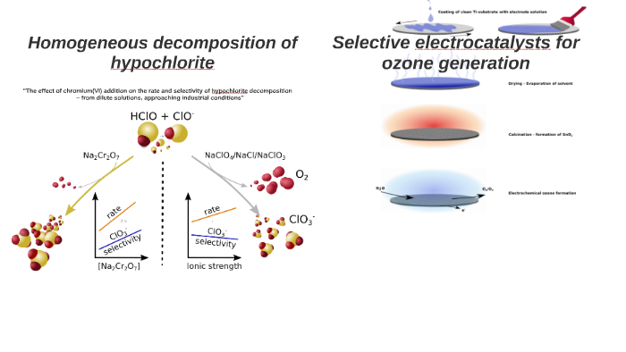 Homogeneous decomposition of hypochlorite by Staffan Sandin on Prezi