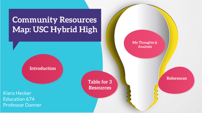 Community Resources Map by Kiera Hecker on Prezi