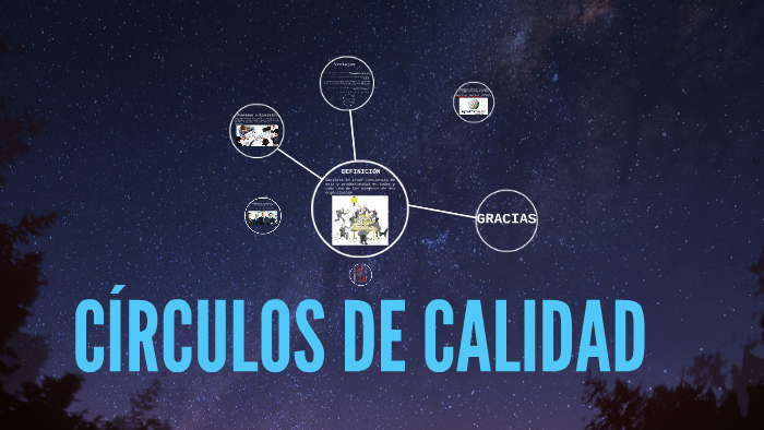 CÍRCULOS DE CALIDAD by Ricardo Jhoel Arias Ulloa on Prezi
