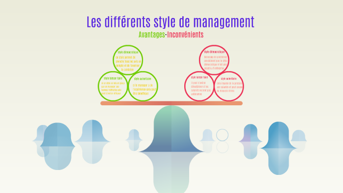 Les différents style de management by nicolas hermand on Prezi
