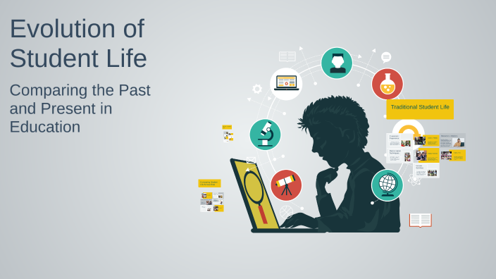 Evolution of Student Life by Huyền Trang on Prezi