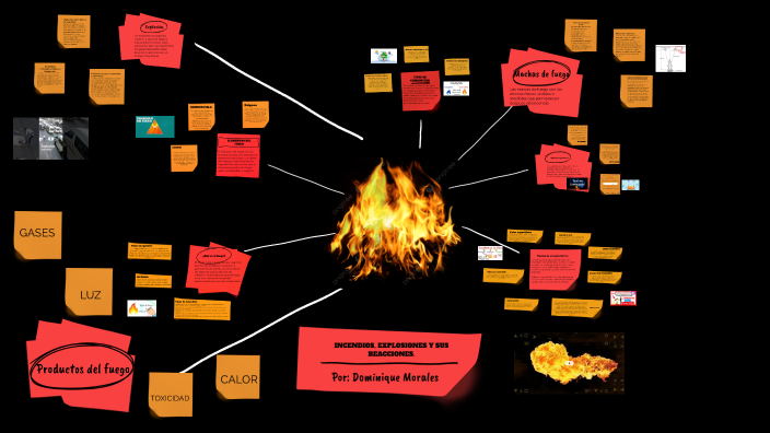 INCENDIOS, EXPLOSIONES Y SUS REACCIONES by Karina Dominique Morales ...