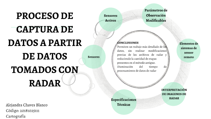 PROCESO DE CAPTURA DE DATOS A PARTIR DE DATOS TOMADOS CON RADAR by LINA ...