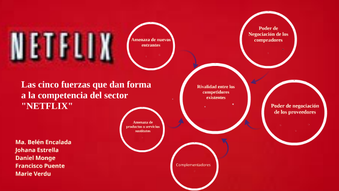 Rivalidad entre los competidores existentes by johana Estrella on Prezi Rivalidad entre los competidores existentes by johana Estrella on Prezi