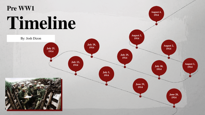 Pre WW1 Timeline by Josh Dizon on Prezi