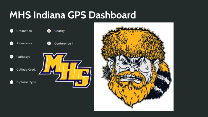 MHS Indiana GPS Dashboard by Wes Upton on Prezi