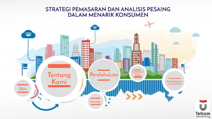 strategi pemasaran dan análisis Pesaing by Putri Wulandari on Prezi