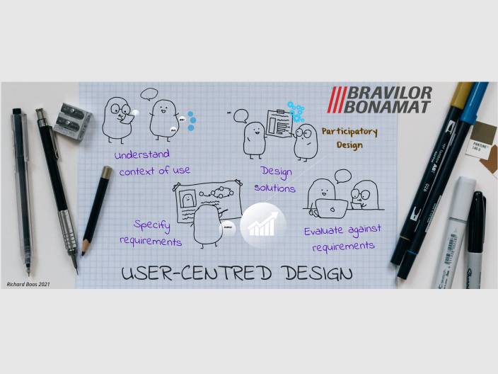 User centered design by Richard Boos on Prezi