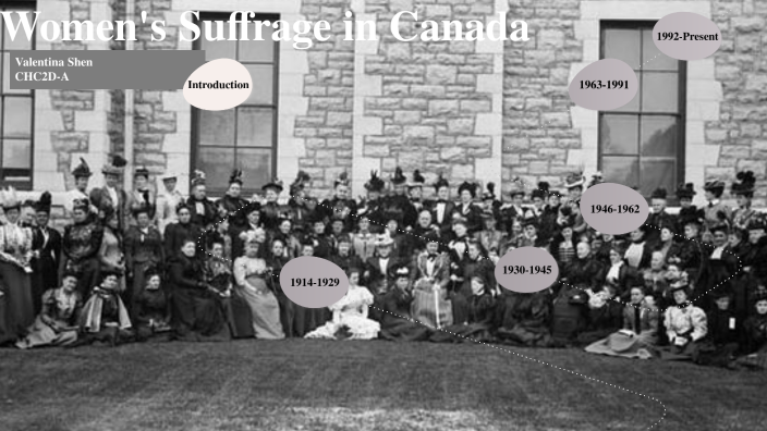 Final Culminating Project Timeline - Women's Suffrage in Canada by ...