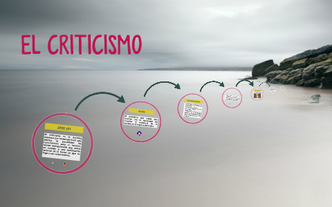 EL CRITICISMO by on Prezi