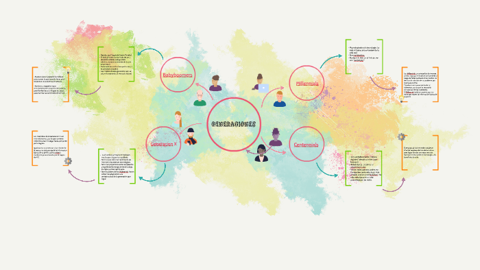 Generaciones by Andre Matamoros on Prezi