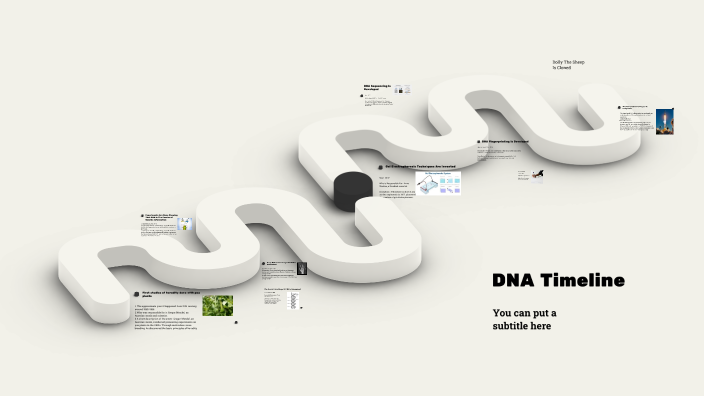 DNA Timeline by Ajay Geria on Prezi