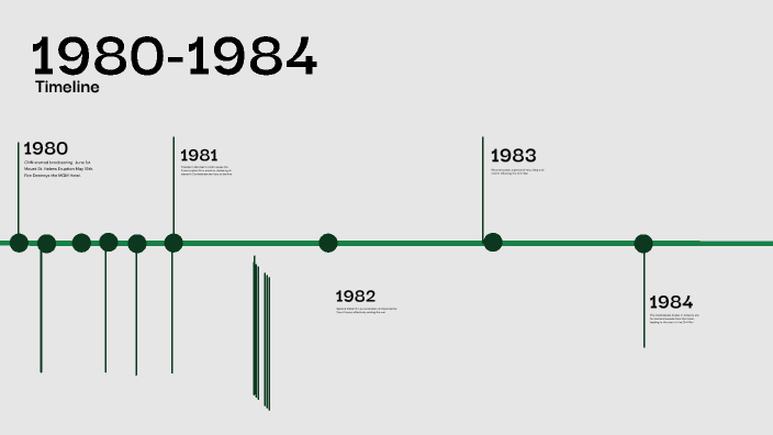 1980-1984 timeline by Byker Myers on Prezi