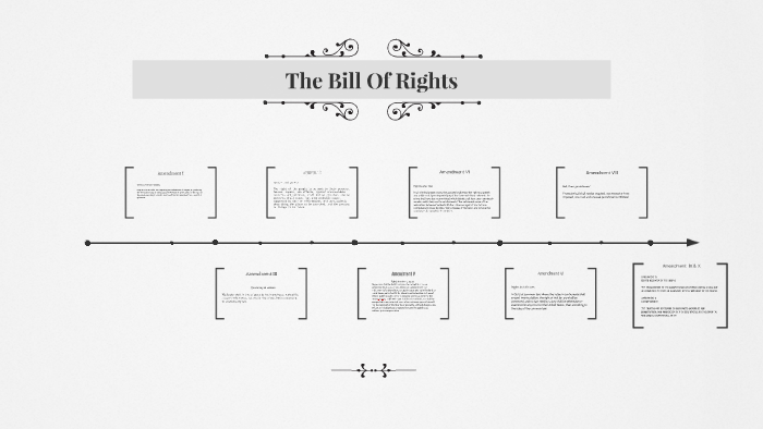 The Bill Of Rights Timeline by Reginald Willis on Prezi