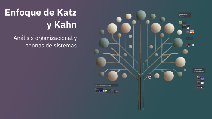 Enfoque de Katz y Kahn by Yenny Huaiquiñir on Prezi