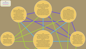 Module Eleven Lesson Three Assignment: Character Map by Rachel Lesser ...
