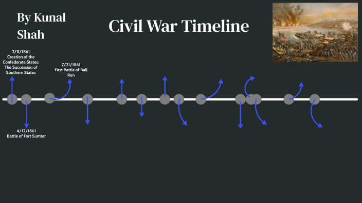 Civil War Timeline by Shah Kunal on Prezi