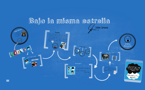 Bajo la misma estrella by Javiera Duarte on Prezi