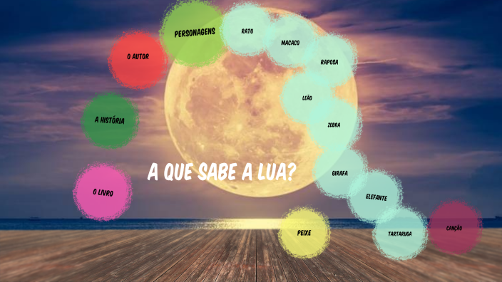 A que sabe a lua? by Elisa Amorim on Prezi