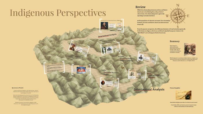Indigenous Perspectives by Derric Ludens on Prezi