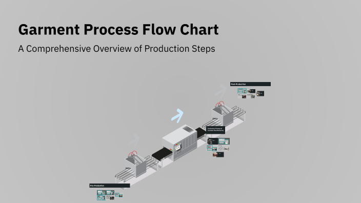Garment Process Flow Chart by sivaprakash murugan on Prezi