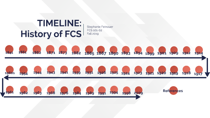 Timeline- History of FCS by CBs Angel on Prezi