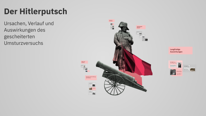 Der Hitlerputsch by 2account on Prezi