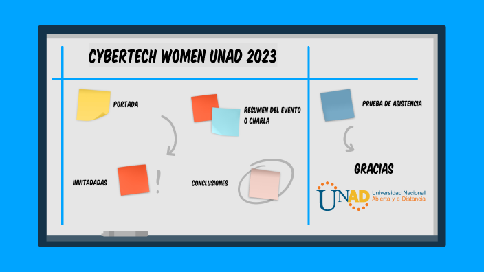 CYBERTECH WOMEN - Ejercicio Complementario PLM by alisson Reyes B on Prezi
