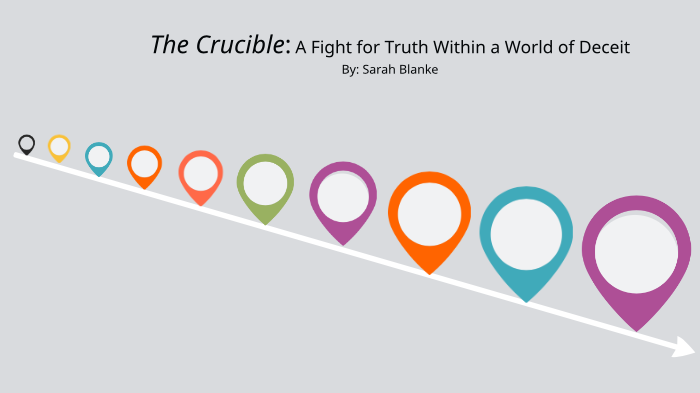 The Crucible Timeline by Sarah Blanke on Prezi