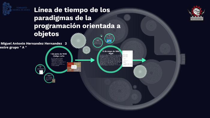Línea de tiempo de los paradigmas de la programación orienta by luis ramirez on Prezi