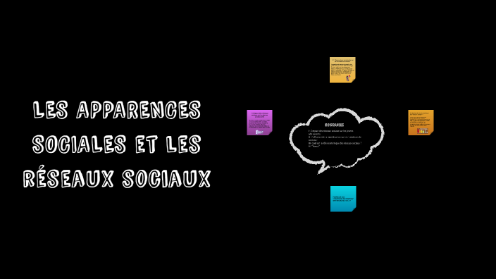 Les Apparences Sociales by BADR JOUAY on Prezi