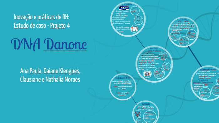 DNA Danone by Daiane Klengues on Prezi