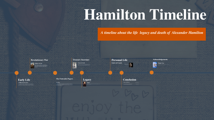 Hamilton: A Timeline by Tierney Brown on Prezi