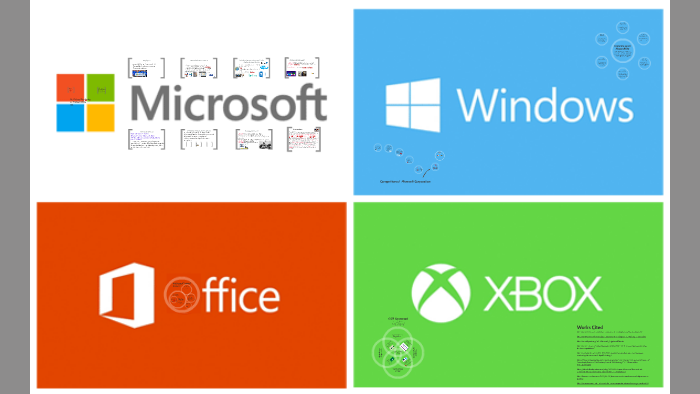 Microsoft Corporation by roy richard on Prezi