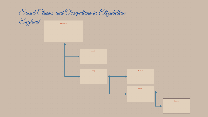 Social Classes and Occupations in Elizabethan England by simon newsome ...