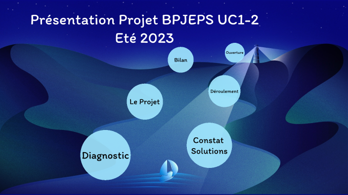 Présentation Projet BPJEPS Eté 2023 by Paco Inghels on Prezi