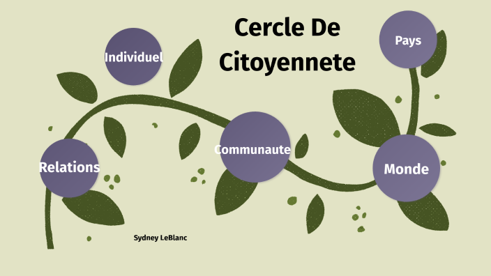 Cercle de Citoyennete by Syd LeBlanc on Prezi