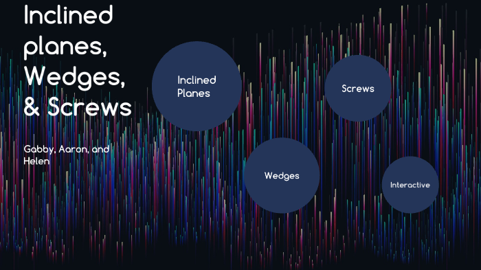 Inclined Planes, Wedges, and Screws by Gabriella Liang on Prezi
