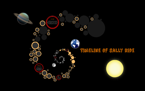 Sally Ride Timeline by Holly Branco on Prezi