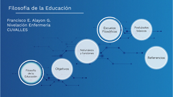 Filosofía de la Educación by Francisco Emmanuel Alayon Garcia on Prezi