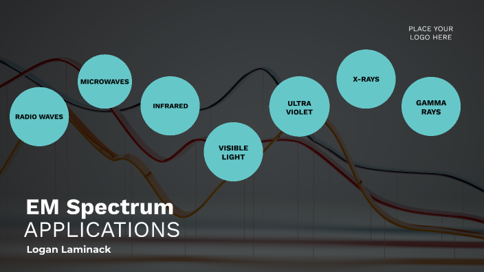 Applications of EM Spectrum by Logan Laminack on Prezi