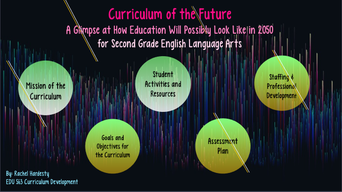Curriculum of the Future- 2050 by Rachel Hardesty on Prezi