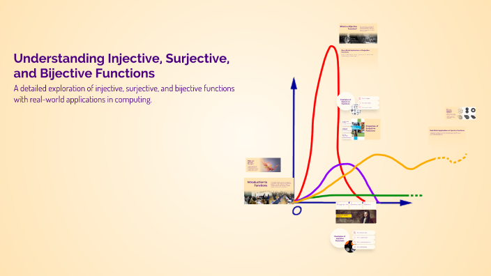 Understanding Injective, Surjective, and Bijective Functions by Charan ...