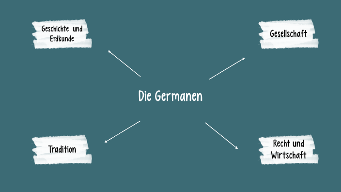 Die Germanen by Veronica Vuolo on Prezi