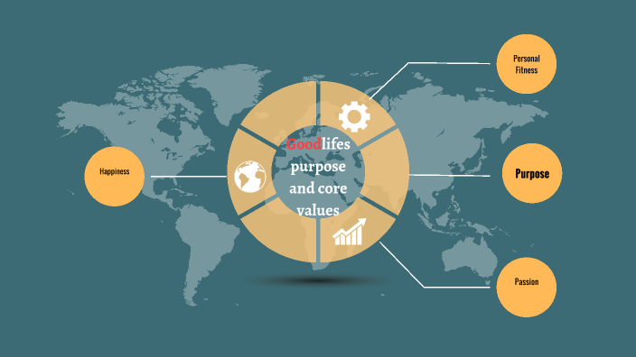 GoodLife’s Core Values by Daniel A1406 on Prezi