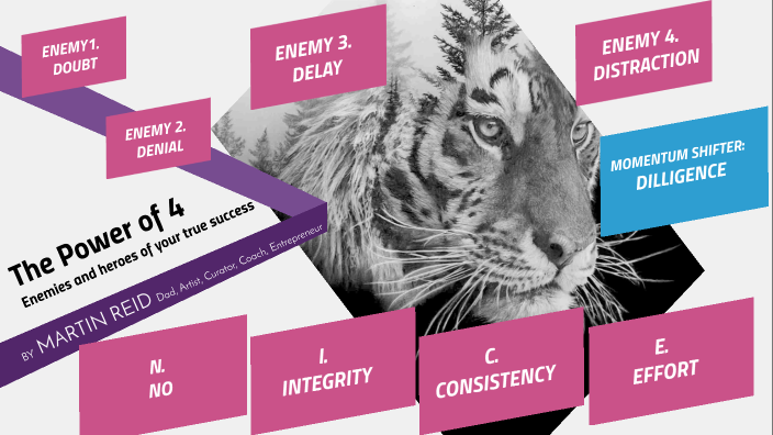 The 5 D's: The enemies and heroes of your success Martin Reid by Martin ...