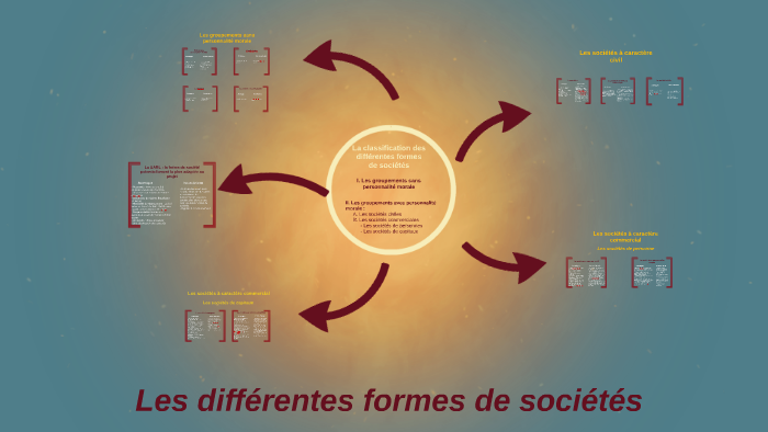 Les différentes formes de sociétés by Salmon Arthur on Prezi Les différentes formes de sociétés by Salmon Arthur on Prezi
